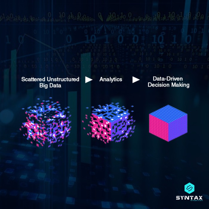 How to Get into Data Analytics? - Syntax Technologies